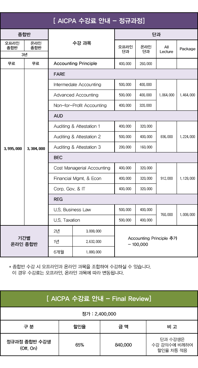 AIFA 국제금융회계아카데미